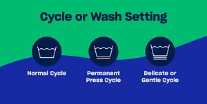 Que signifient les symboles de lessive? | Swash